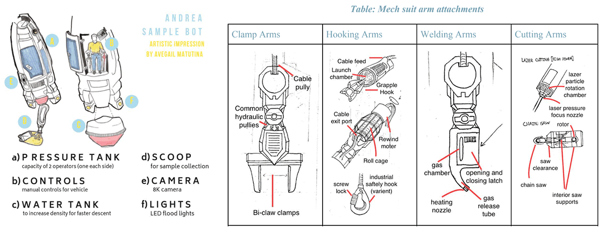 Australian Space Design students work with NASA space engineers ...